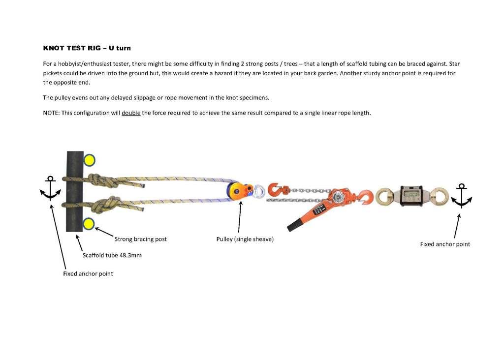 KNOT TEST RIG DESIGN AND SETUP - Knotting Concepts & Explorations ...