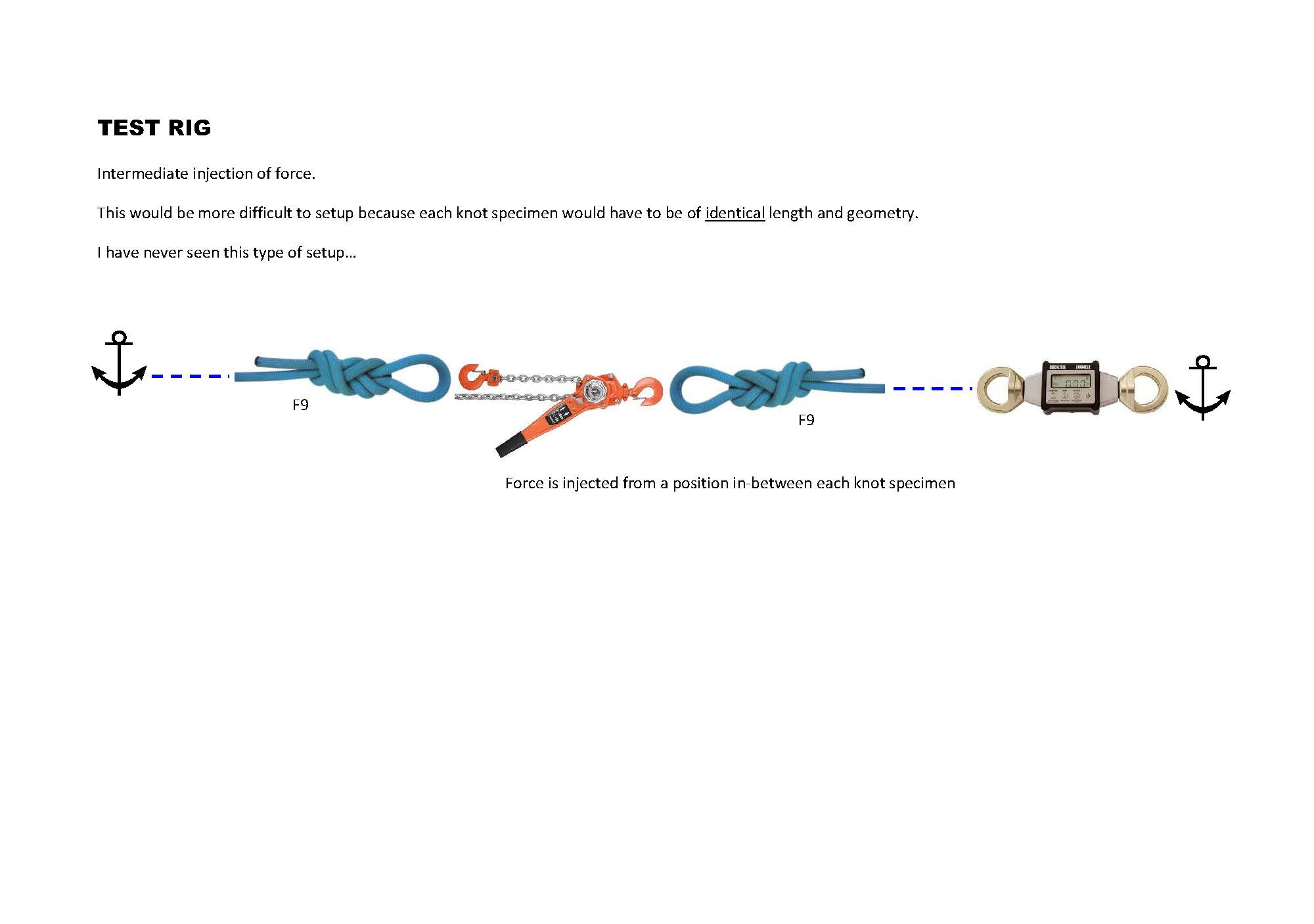 KNOT TEST RIG DESIGN AND SETUP - Knotting Concepts & Explorations ...